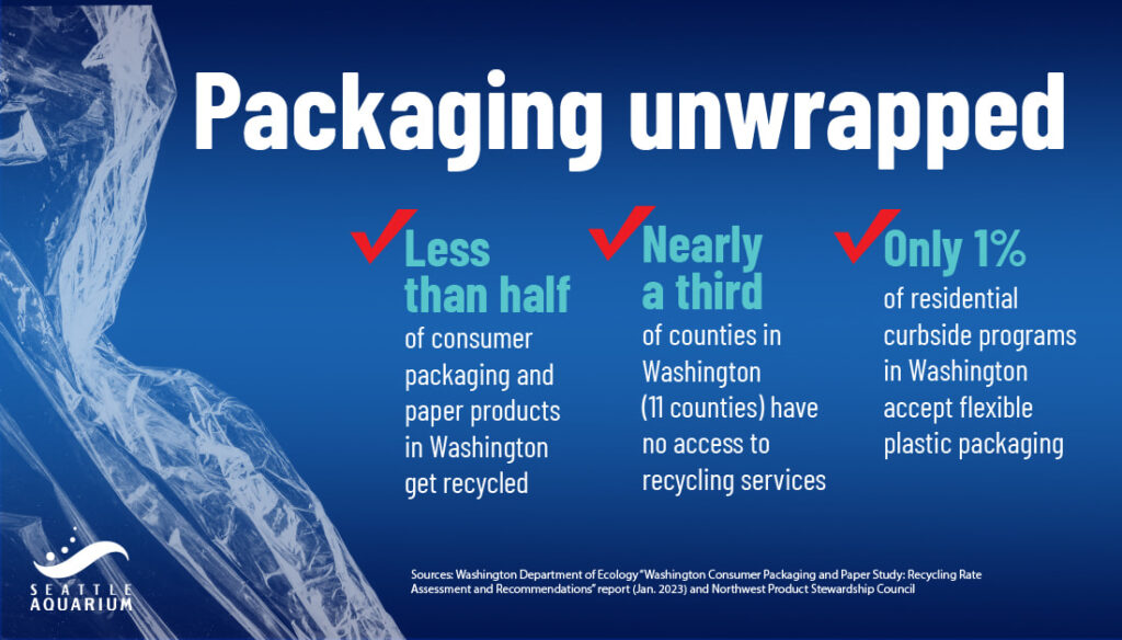 Two new policies to reduce packaging waste and plastic pollution ...