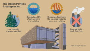 What "green building" standard is the Ocean Pavilion targeting ...